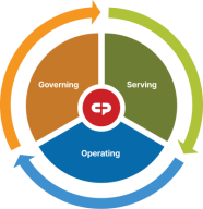 About Us - CivicPlus