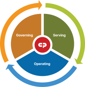 About Us - CivicPlus