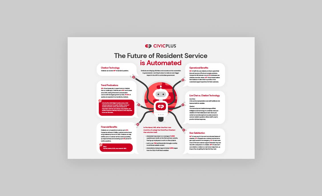 Infographic | CivicPlus Chatbot | Future of Resident Service